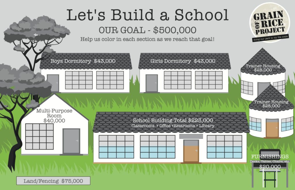 BUILDING BRIGHTER FUTURES | Grain of Rice Project